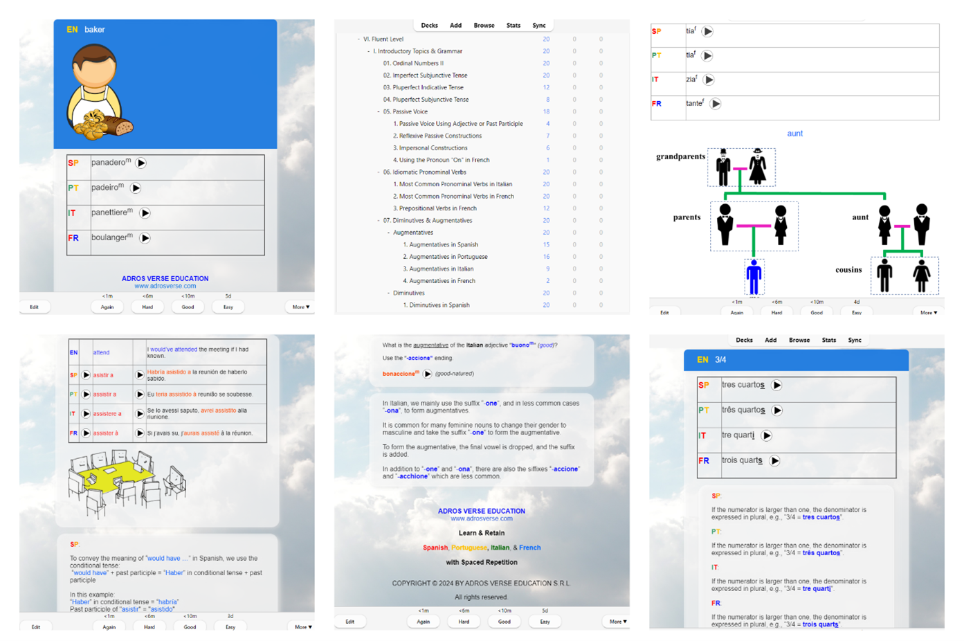 Learning Foreign Languages Using Spaced Repetition & Anki Flashcards | Bright Classroom Ideas